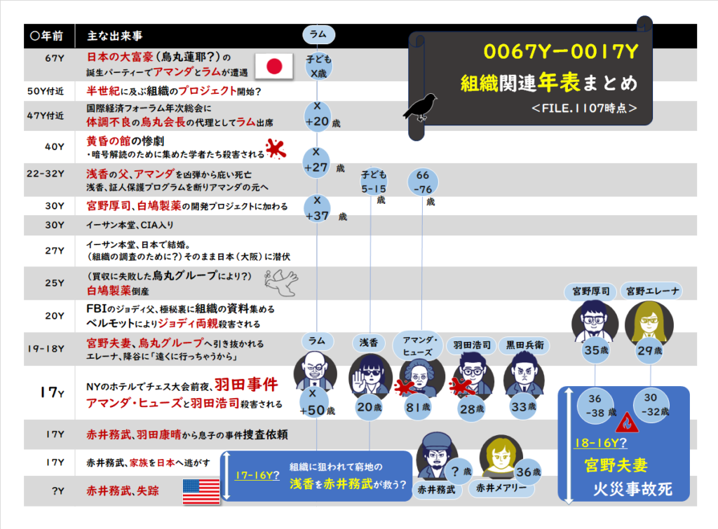 衝撃のFILE.1141「小五郎の密会」板倉卓の伏線回収?!アポトキシン4869考察【ネタバレ最新話感想】